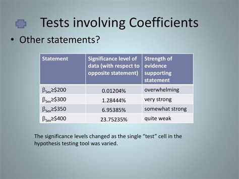 Hypothesis Testing A Statement Has Been Made We Must Decide Whether To