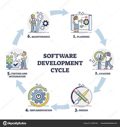 Software Development Cycle Framework Process Stages Outline Diagram