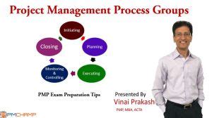 Project Management Process Groups As Per PMBOK For PMP Exam PMChamp