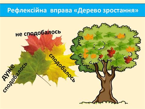 Тема « Повторюємо нумерацію чисел у межах 1000 Урок математики з учнями 4 А класу за