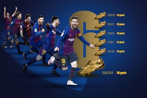 ლიონელ მესი „ოქროს ბუცის“ რეკორდსმენია