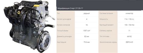16-клапанные двигатели ВАЗ (12 видов): описание, характеристики ...