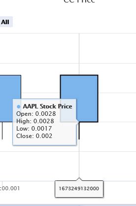 How Can Correct Time Display In Highchart Candlestick Issue Highcharts Highcharts