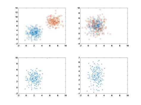 best buddies similarity for robust template matching something about me