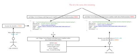 APIs Spec Binance Open Platform