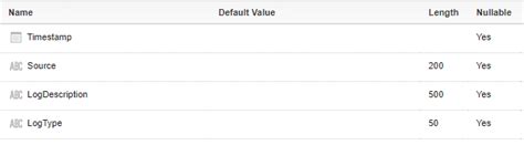 working with ssjs in script activities tidbits for you