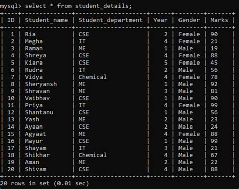Mysql Between Operator