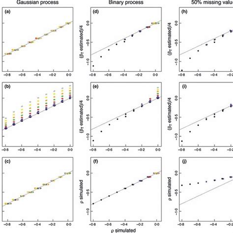Standard Deviation Estimated In Relation With The Autocorrelation And Download Scientific