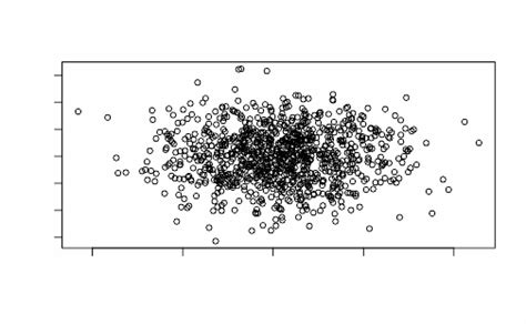 Generalized Linear Models Binomial Glm