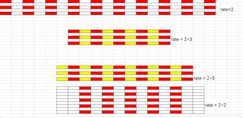 Dilation Conv 和 Deconvconv Dilation Csdn博客