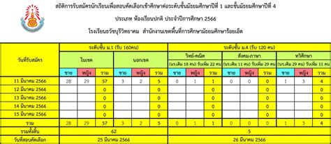 📣 โรงเรียนธวัชบุรีวิทยาคม Facebook