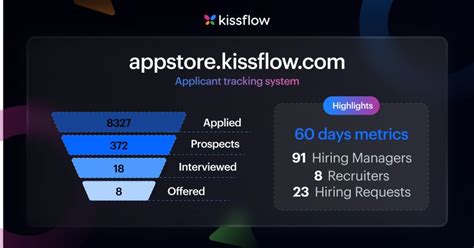 Mohammed Yasar Arafath A Posted On Linkedin