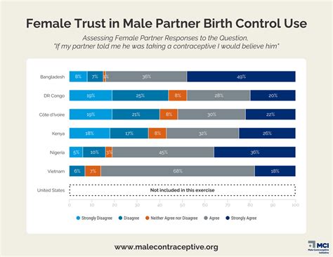 IMR Results Male Contraceptive Initiative