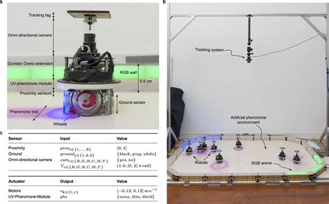 Engineers Design A Tiny Robotic Swarm That Behaves Similarly To Ants Element14 Community