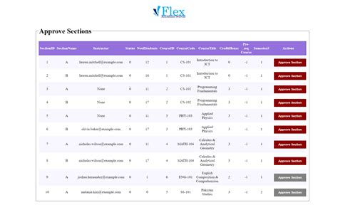 GitHub Zainulabideen FlexPortal