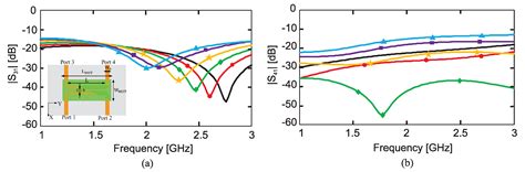 Sensors Free Full Text Techniques To Improve The Performance Of