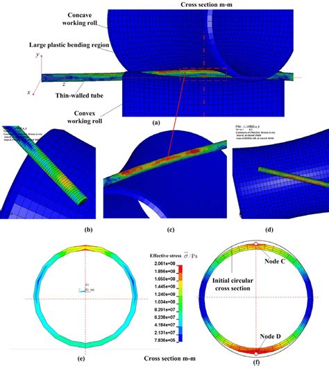 The numerical simulation for straightening the thin-walled tube causing ...