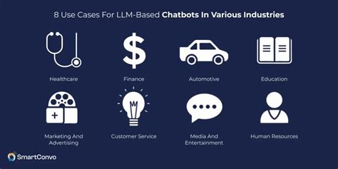 Top 8 Llm Based Chatbots Use Cases For Business
