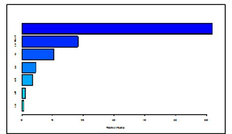 2 relative influence of significant variables as illustrated in 2 the