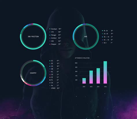 Full Stack Fest 2016 Retrofuturistic Experience Behance