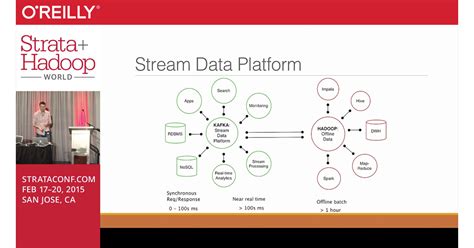 The Iot P2p Backbone Bruno Fernandez Ruiz Large Scale Real Time