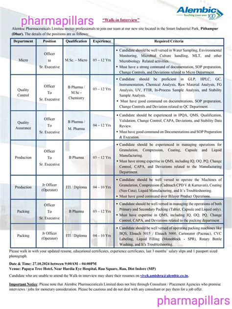 Ish Kumawat On Linkedin Alembic Walk In At Indore For Multiple Function On Sunday