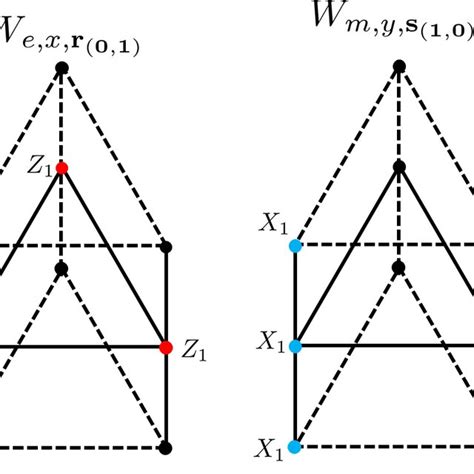 Two Configurations Of The Closed Loops Of Electric Charge In The Download Scientific Diagram