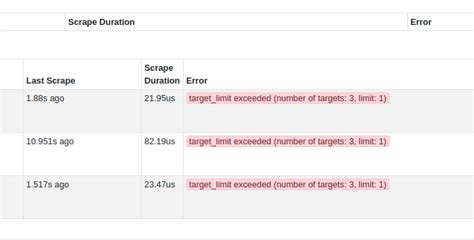 Kubernetes How To Limit Number Of Targets In Prometheus Stack Overflow