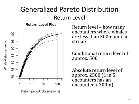 Ppt Extreme Value Analysis Powerpoint Presentation Free Download Id 1568294