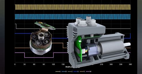 Comparing Encoder Technologies Machine Design