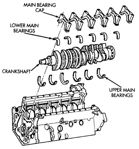 Gm Crankshaft Bearing Gm Genuine 12625401 Engine Crankshaft Lower