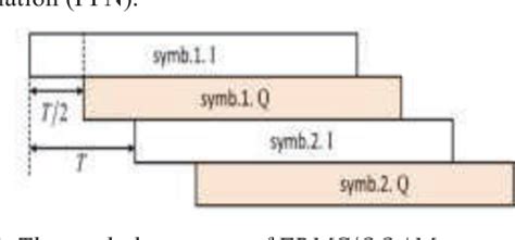 Figure 2 From An Improved Dft Spread With Genetic Algorithm In Layered