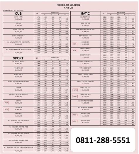 Brosur Kredit Motor Honda Jogja Andi Dwi Riyanto Dosen Praktisi Konsultan Pembicara