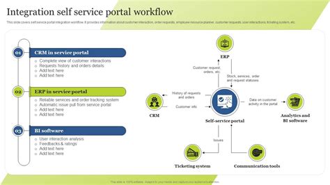 integration self service portal workflow guide for integrating