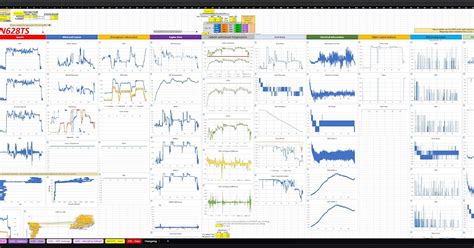 Es Vans Rv 14a Avionics New Grt Flight Data Analysis Tool For