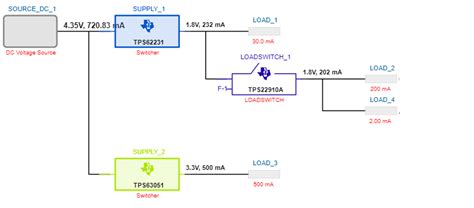 WEBENCH Tools TI Webench Power Designer Multiple Loads Simulation Hardware System Design