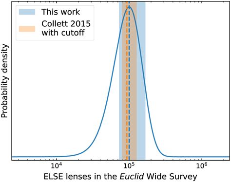 Euclid The Early Release Observations Lens Search Experiment Astronomy And Astrophysics Aanda