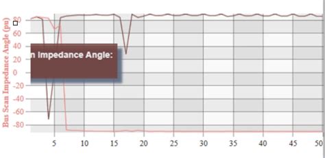 Scichart Tooltip Gets Clipping That Goes Beyond The Graph Wpf Chart
