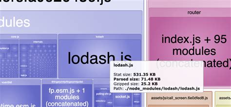 Is This Plugin Still Relevant · Issue 251 · Lodashbabel Plugin