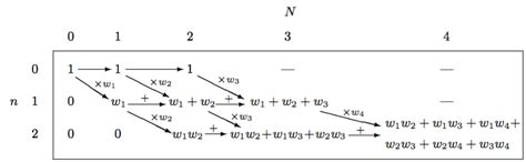 Poisson Binomial Revisited