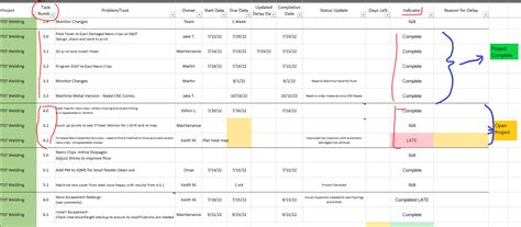Using Excel To Filter All Sub Tasks As Project Completed Or Open