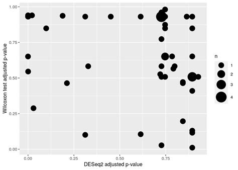 Chapter Differential Abundance Analysis Introduction To Microbiome Data Science