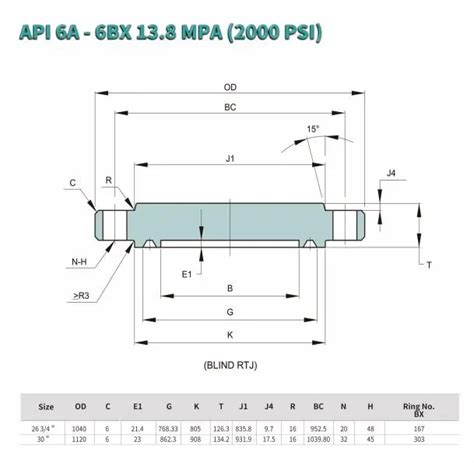 API A Flanges Advanced Oilfield Hoses Solutions