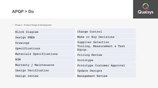 APQP Training Presentation PPTX