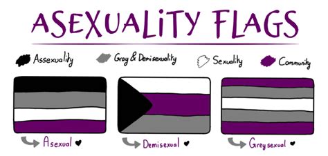 Blogorgonopsid Ace Week 2023 Seznámení S Gray Asexualitou