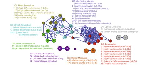 network of parameters nodes are parameters as listed links indicate