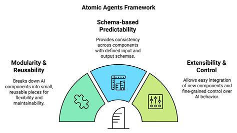 AI: Artificial Intelligence | Just discovered Atomic Agents on GitHub—a game-changer for ...