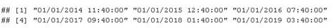 How To Extract Time From Datetime In R With Examples