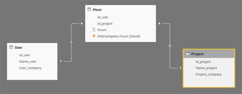 Solved Sumif Equivalent In Dax Microsoft Fabric Community