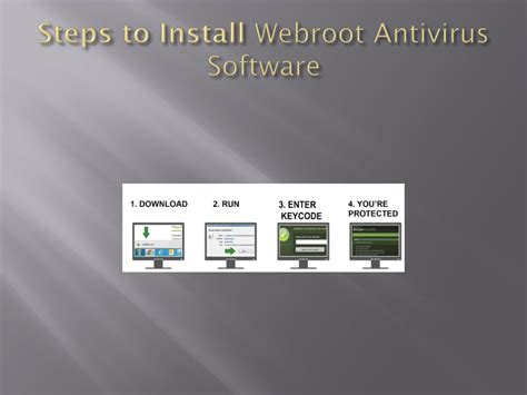 PPT Webroot Com Safe INSTALL AND ACTIVATE WEBROOT KEY CODE PowerPoint Presentation ID